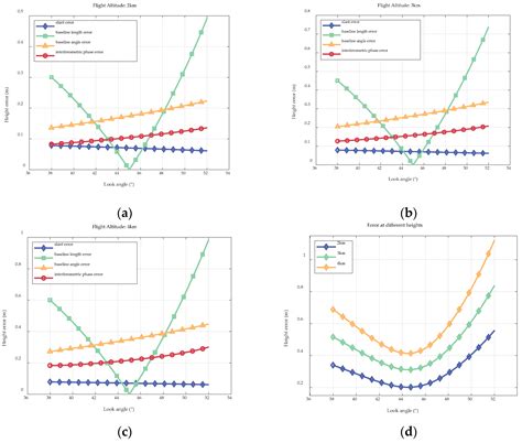 Remote Sensing Free Full Text Airborne Short Baseline Millimeter