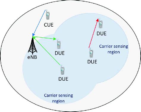 the principle of mode selection according to interference among d2d
