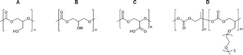 Examples Of Aliphatic Polycarbonates That Have Been Evaluated For Their Download Scientific
