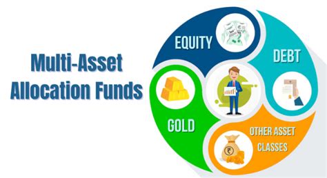 Top Multi Asset Funds To Invest In 2025 Earn Up To 29 Returns