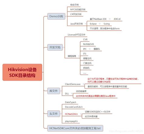 windows下使用java调用hikvision设备网络sdk的使用指南 海康威视sdkjava代码怎么清除内存 csdn博客