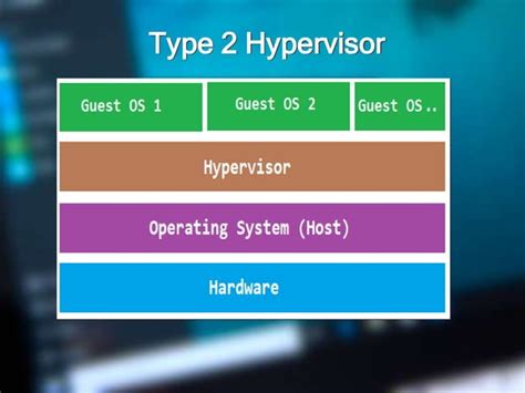 What Is Virtualization And Its Types And Techniques What Is Hypervisor