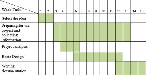 Table 11 From Wireless Based Portable Eog Monitoring For Real Time