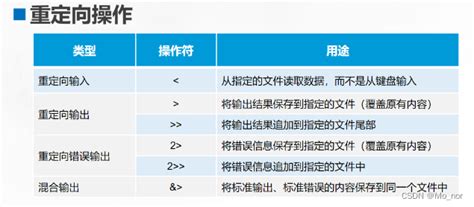 【shell】shell编程规范与变量 csdn博客