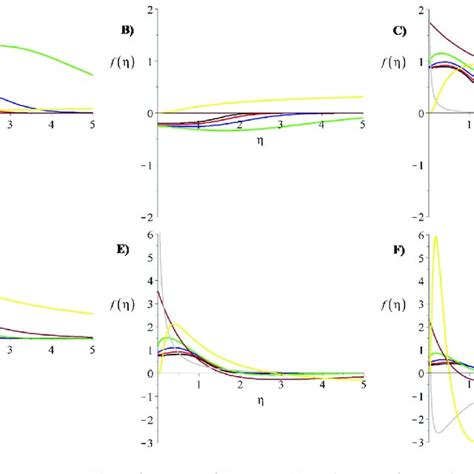Shape Functions Of Equation 3 In The Case Of Generalized Download Scientific Diagram
