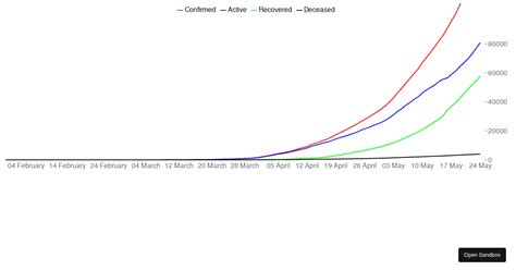 Recharts Issue Template Codesandbox