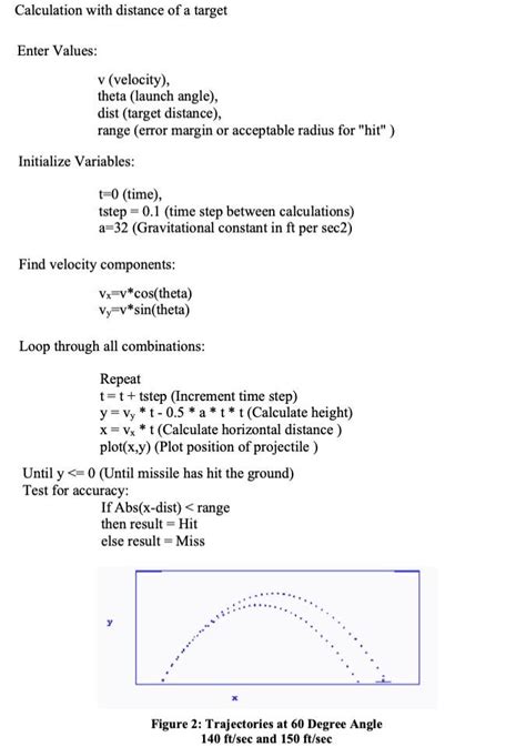 Enter Values V Velocity Theta Launch Angle