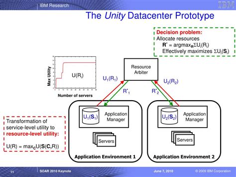 Ppt Engineering Decentralized Autonomic Computing Systems Powerpoint Presentation Id 6780920