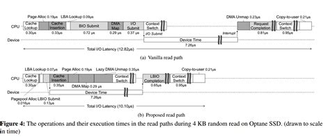 asynchronous i o stack a low latency kernel i o stack for ultra low