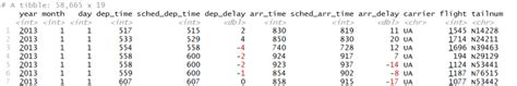 data visualization in r a ggplot2 primer procogia data visualization
