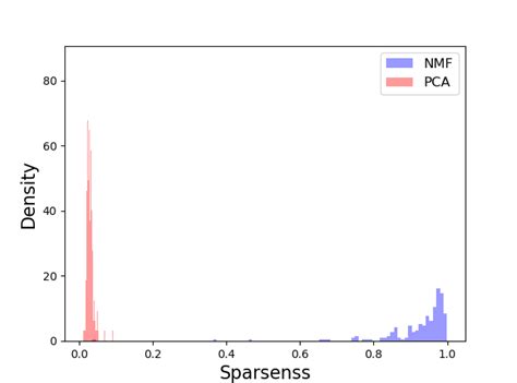 Natbib Display The Repeated Author S Name In The Bibliography Using IEEE Style TeX LaTeX
