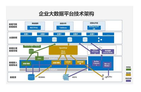 如何搭建企業大數據分析平台 每日頭條