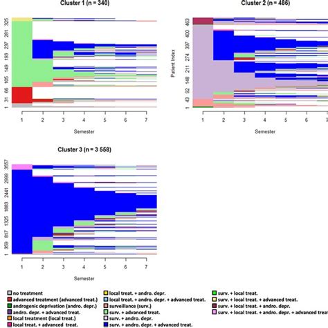 Cluster Index Plots Of The Incident Hormone‐sensitive Prostate Cancer Download Scientific