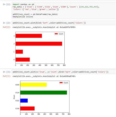 Matplotlib Plot Colors By Color Values In Pandas Dataframe Stack