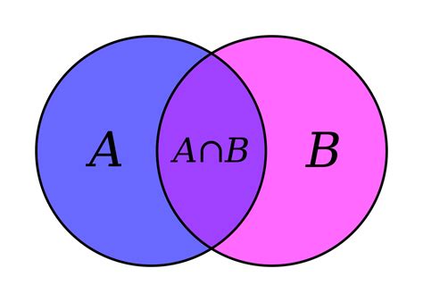 sets subset universal set null set and cardinality of sets assessment