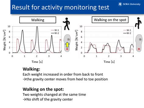 Gait Monitoring For Human Activity Recognition Using Perceptive Shoe