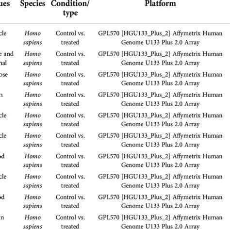datasets obtained from the geo databases download scientific diagram