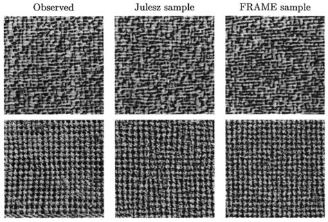 equivalence of julesz ensembles and frame models