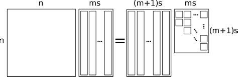 figure 2 1 from block krylov subspace methods for functions of matrices