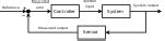 Talk Genetic Algorithm Wikipedia