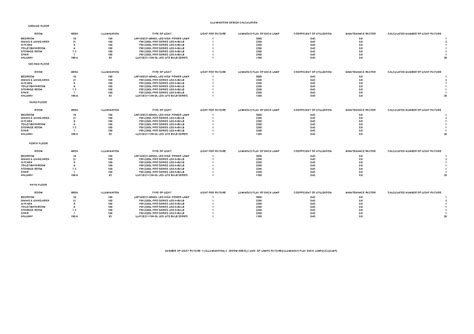 Illumination Design Calculation Illumination Design Calculation