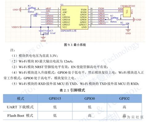 Esp8266 12f引脚接法iot物联网华为云论坛