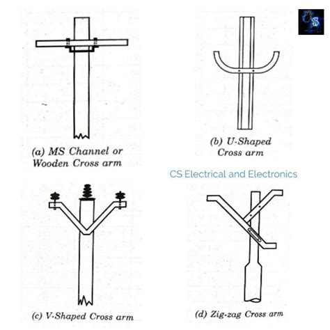 Types Of Electrical Pole Stay At Amy Kates Blog