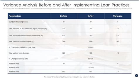 Implementing Lean Practices Ppt PowerPoint Presentation Complete Deck With Slides