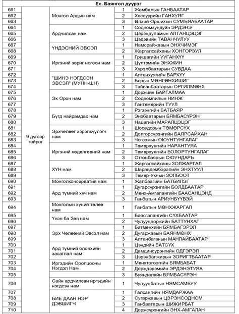 Танил нэр дэвшигчидтэй Баянголын тойрог