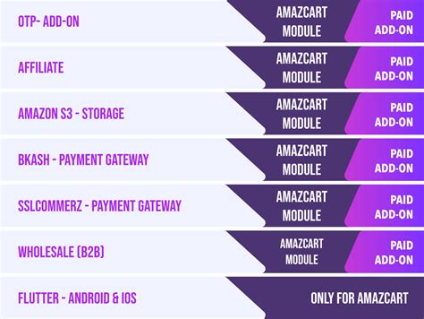 amazcart laravel ecommerce system cms multi vendor rit market