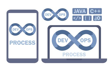 DevOps Set Icon Programming And Engineering Concept Software