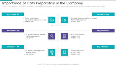Data Preparation Infrastructure And Phases Importance Of Data