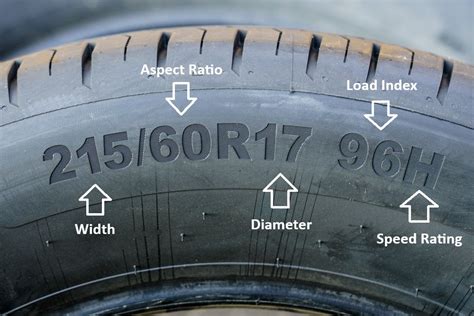 Decoding Tire Size What The Numbers On Your Tire Sidewalls Mean Tyre Size What S The Number