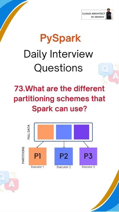 Pyspark Interview Questions Azure Data Engineer Azuredataengineer