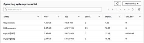 Monitor Real Time Amazon RDS OS Metrics With Flexible Granularity Using Enhanced Monitoring