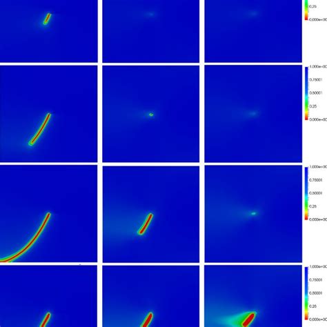 Single Edge Notched Shear Test Comparison Of Crack Phase Field For