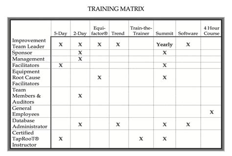 Top 10 Tips For Efficient Yet Effective Root Cause Analysis