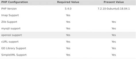 How To Install VTiger CRM On Ubuntu ComputingForGeeks