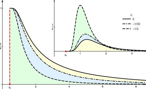 Scalar Field Profile Anti Kink Solution And Energy Density Inset On