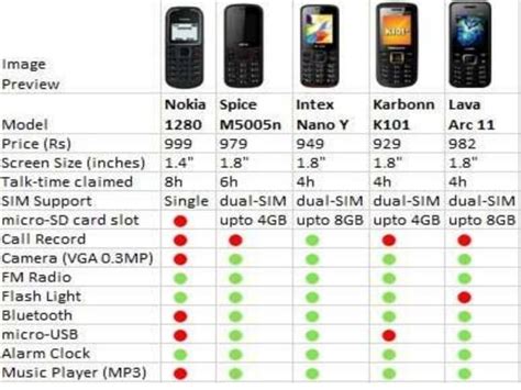 Product Life Cycle Of Nokia Mobiles Pptx Product Life Cycle Of Nokia Mobiles Pptx
