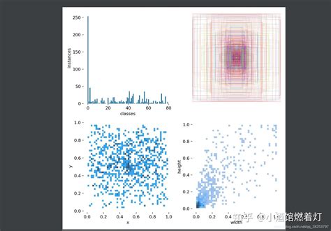 yolov5系列 十二 解析绘图部分plots 详尽 知乎