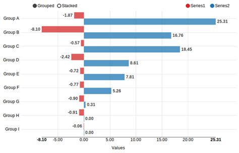 Angular Chart Bar Chart Minga