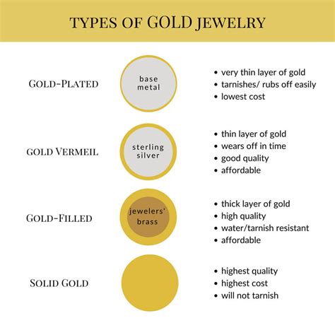 Types Of Gold Loop Sisters