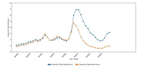 Simple Python Data Visualization From The Given CSV Data Freelancer