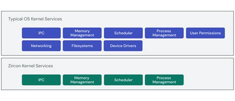 Zircon Fundamentals Fuchsia