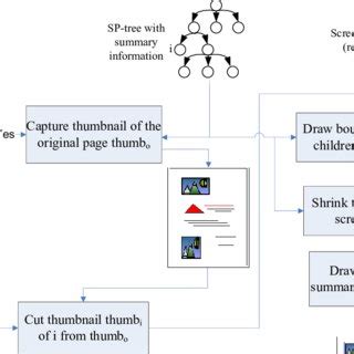 Textually Enhanced Thumbnail Generation Process For An Internal Node In Download Scientific