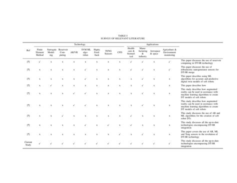 How Do I Increase The Font Size Of The Table TeX LaTeX Stack Exchange