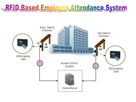 PPT RFID Attendance System In Offices India PowerPoint Presentation Free Download ID