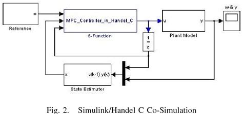 Figure 2 From A Fpga Implementation Of Model Predictive Control Semantic Scholar