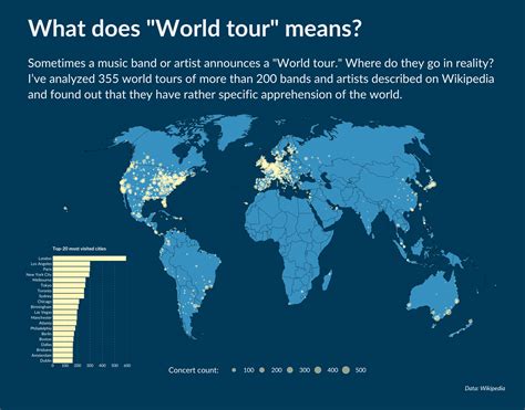 A World Tour Map Where Do Musicians Usually Go To